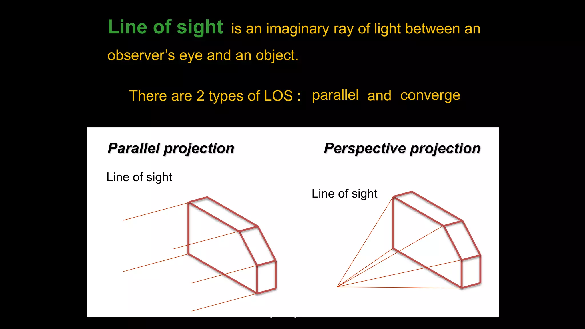 11.orthographic projection-1-engineering108.com