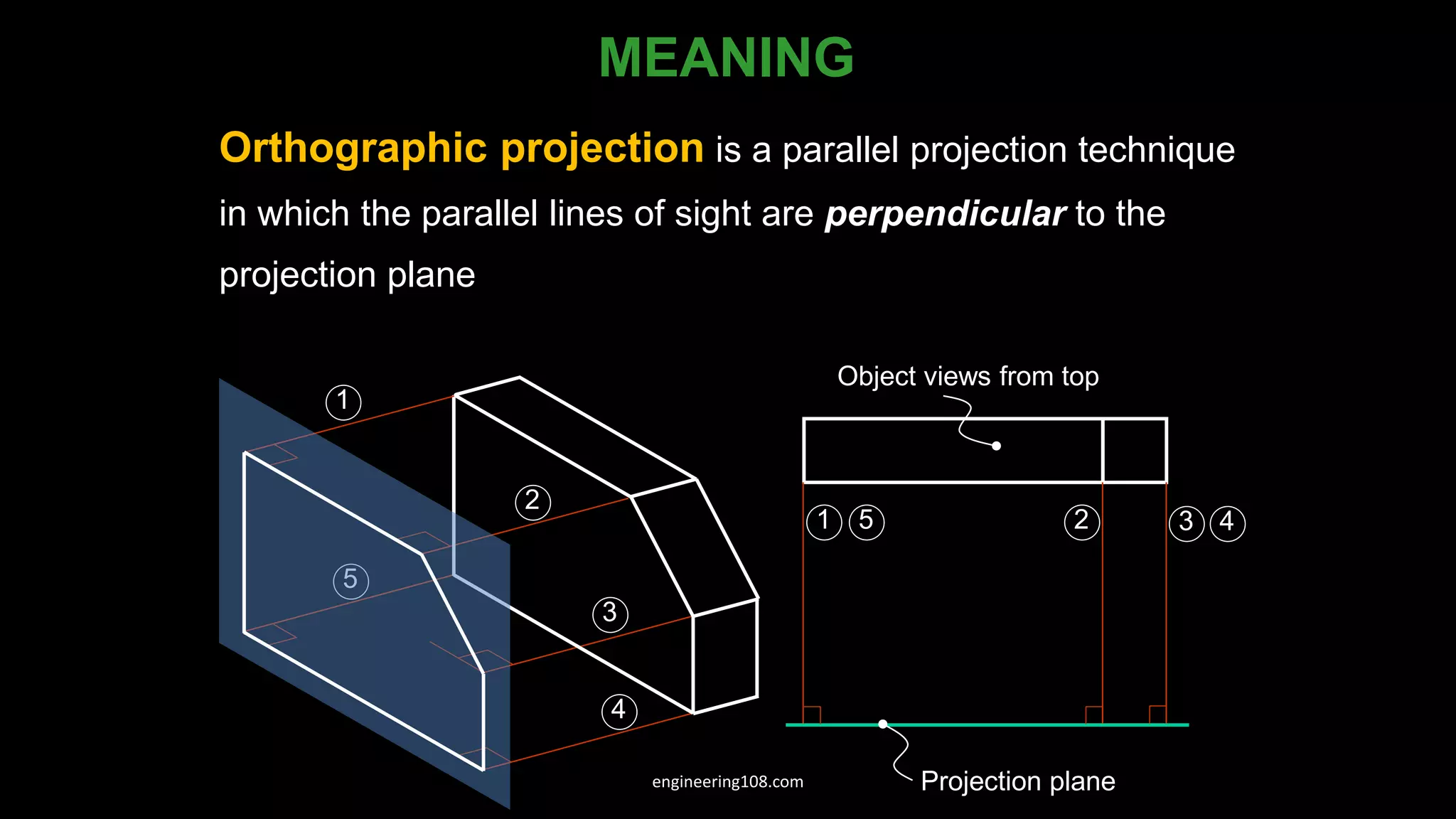 11.orthographic projection-1-engineering108.com