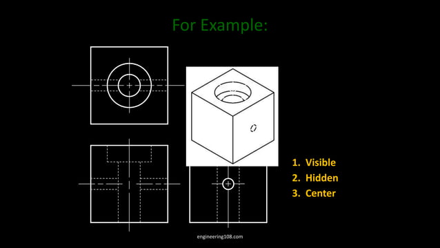 11.orthographic projection-1-engineering108.com
