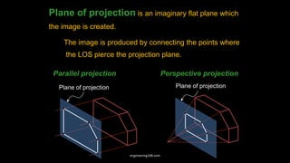 11.orthographic projection-1-engineering108.com