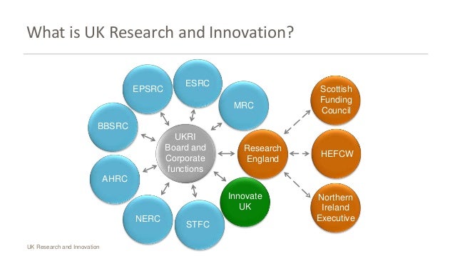 UKRI, Research England and the REF - David Sweeney