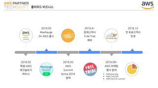 [Partner TechShift 2017] EXEM의 AWS 마켓플레이스 실전 경험 공유 | PDF