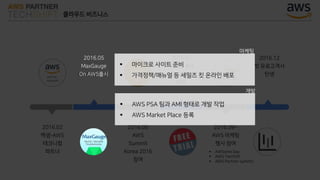 [Partner TechShift 2017] EXEM의 AWS 마켓플레이스 실전 경험 공유 | PDF