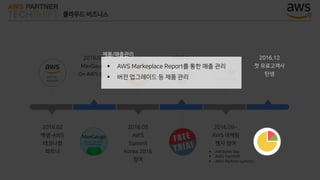 [Partner TechShift 2017] EXEM의 AWS 마켓플레이스 실전 경험 공유 | PDF