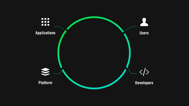 LINE Technical Partner Program | PPTX