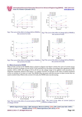 DETERMINATION OF SPATIAL RESOLUTION IN COMPUTED RADIOGRAPHY (CR) BY COMPARING THE EDGE SPREAD ...