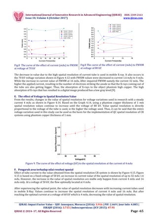 DETERMINATION OF SPATIAL RESOLUTION IN COMPUTED RADIOGRAPHY (CR) BY ...