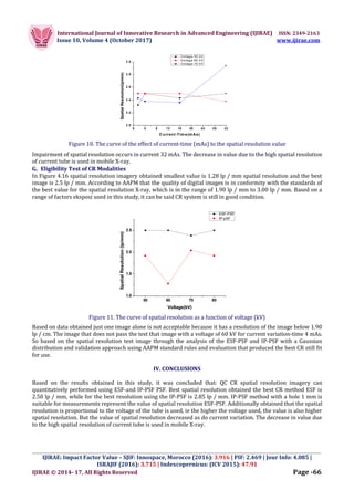 DETERMINATION OF SPATIAL RESOLUTION IN COMPUTED RADIOGRAPHY (CR) BY COMPARING THE EDGE SPREAD ...