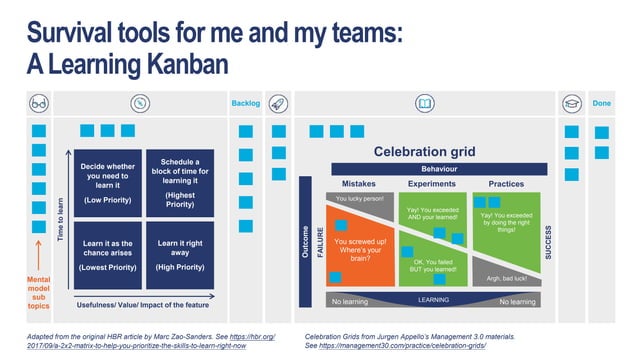 A Leadership Survival Guide to Transformation - Aldo Rall & Andy Cooper ...