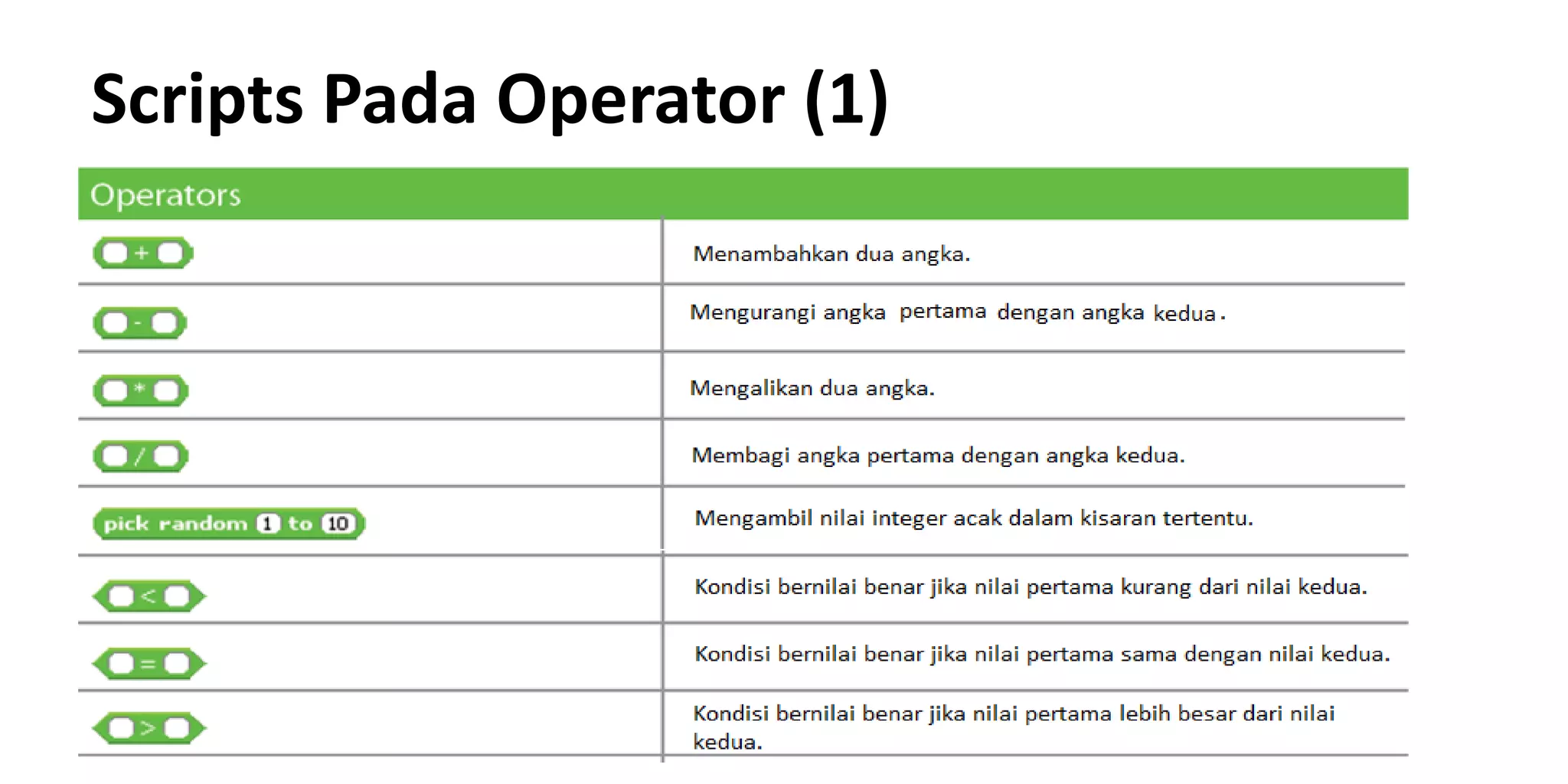 11. operator scratch | PPTX