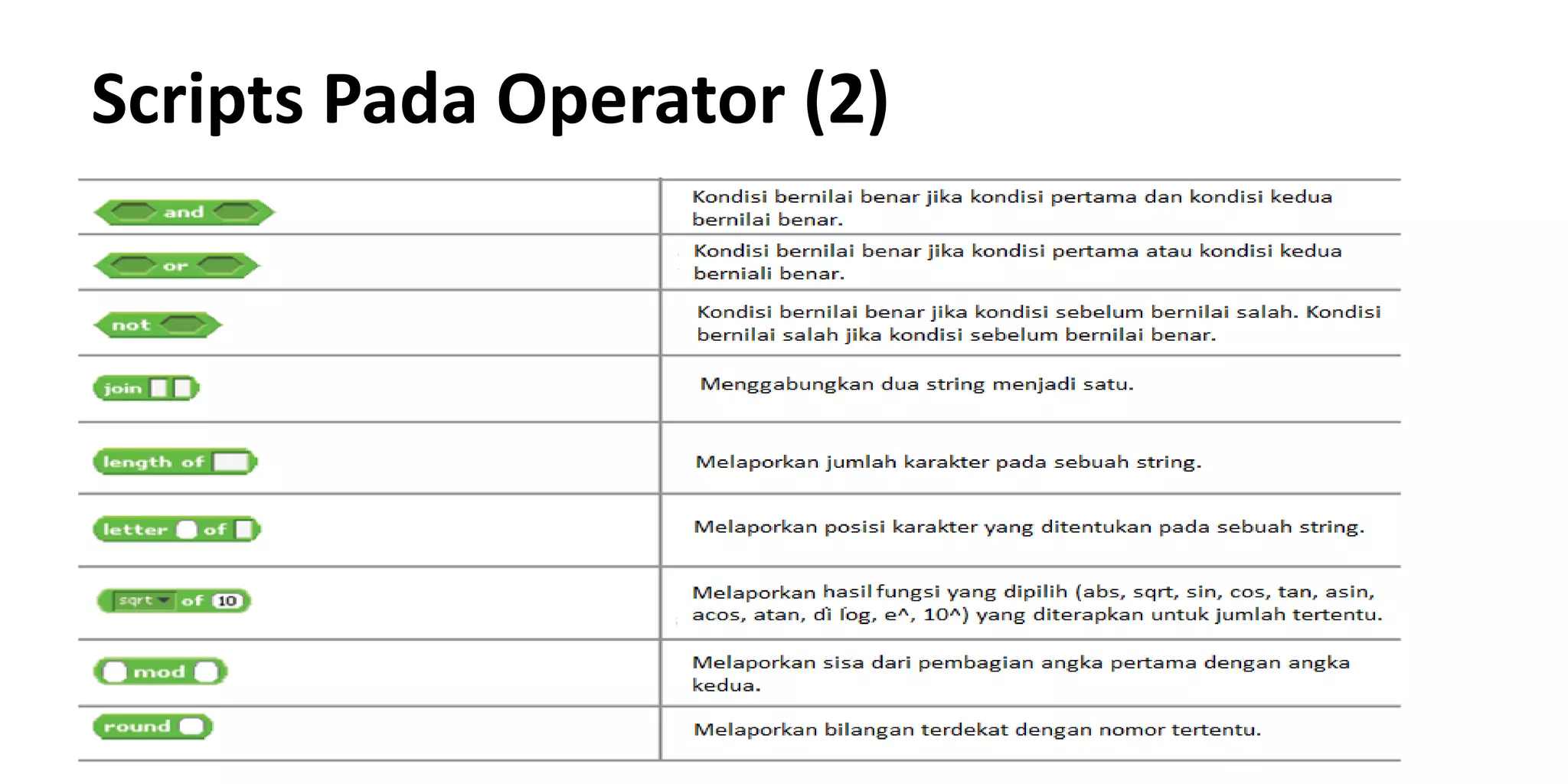 11. operator scratch | PPTX