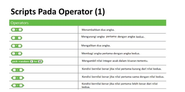 11. operator scratch | PPTX