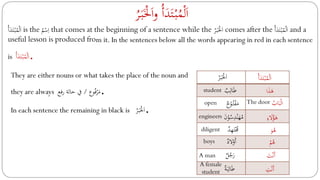 Lesson 11 | Types of Sentences in Arabic Lesson | Learn Arabic to ...