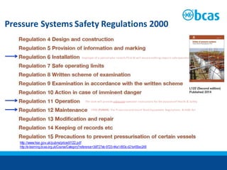 Compressing your Air Costs | PDF