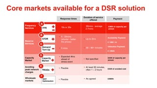 Optimise your Energy Use with Demand Side Response (DSR) | PPT