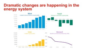 Optimise your Energy Use with Demand Side Response (DSR) | PPT
