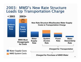 Water Authority vs. MWD Rate Litigation | PDF