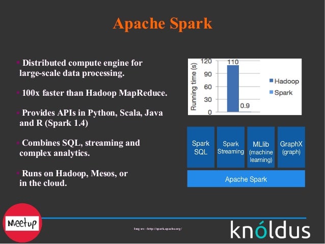 An Overview Of Spark Dataframes With Scala 