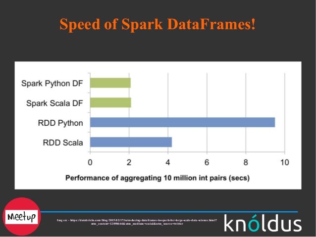 An Overview of Spark DataFrames with Scala
