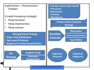 11. implementasi dan pengawasan | PPTX
