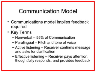 11. Project Communication Management | PPT