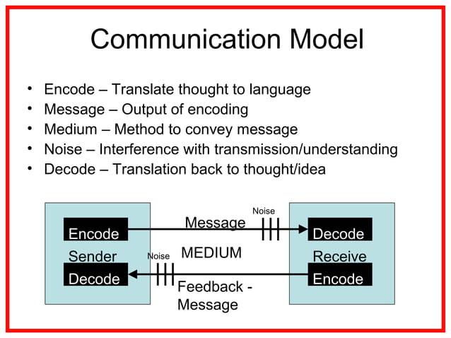 11. Project Communication Management