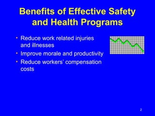 safety and health programs | PPT