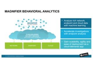 Palo Alto Networks - Magnifier | PPT