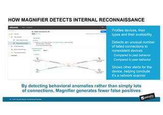 Palo Alto Networks - Magnifier | PPT
