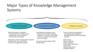 Managing knowledge | PPT