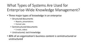 Managing knowledge | PPT