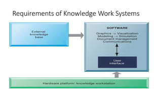 Managing knowledge | PPT