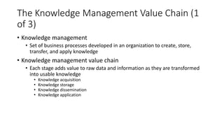 Managing knowledge | PPT