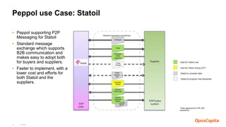 Webinar: PEPPOL Network for e-Invoicing: Everything You Need to Know | PPTX