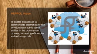 Webinar: PEPPOL Network for e-Invoicing: Everything You Need to Know | PPTX
