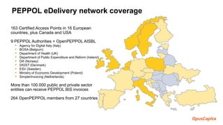 Webinar: PEPPOL Network for e-Invoicing: Everything You Need to Know | PPTX