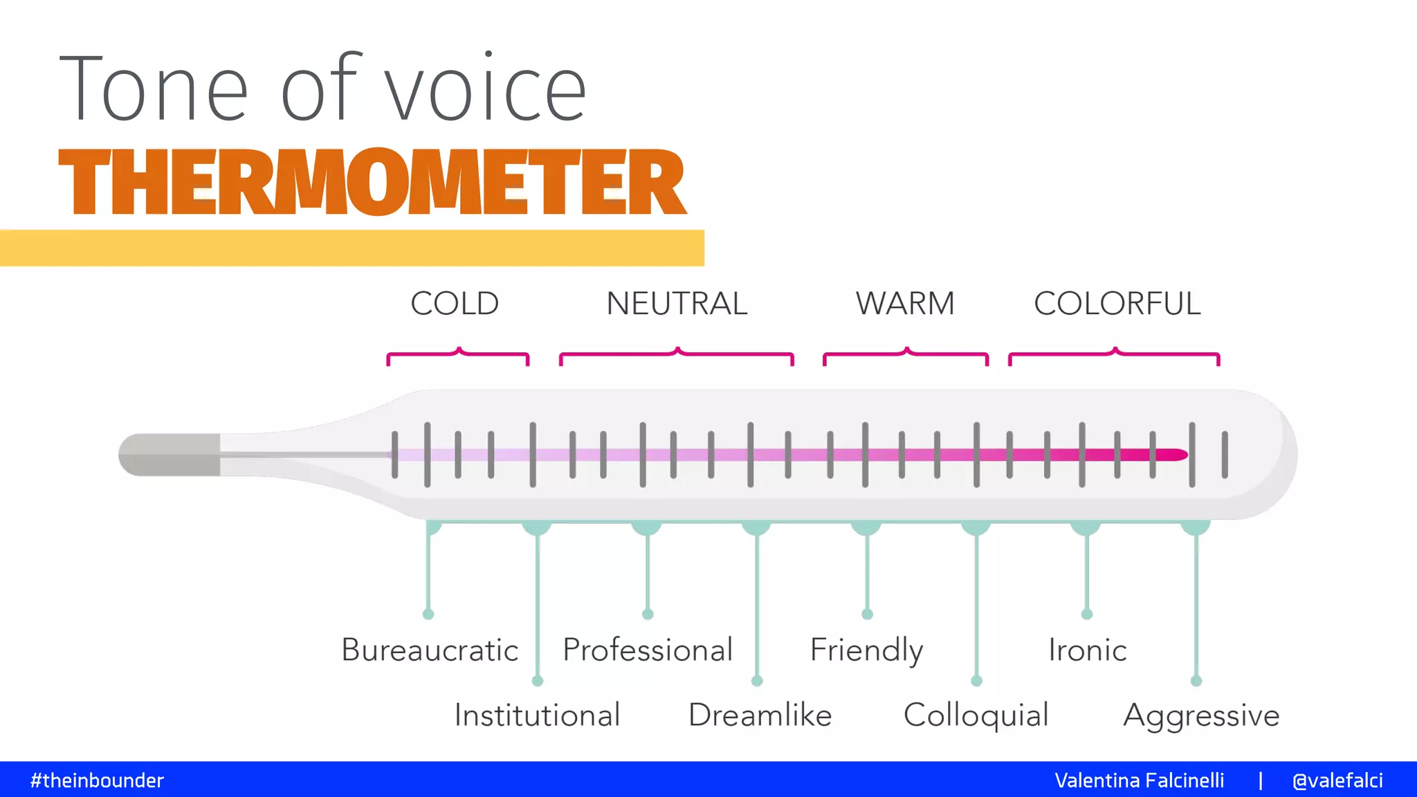 Tone of Voice. A Ton of Tips | PDF