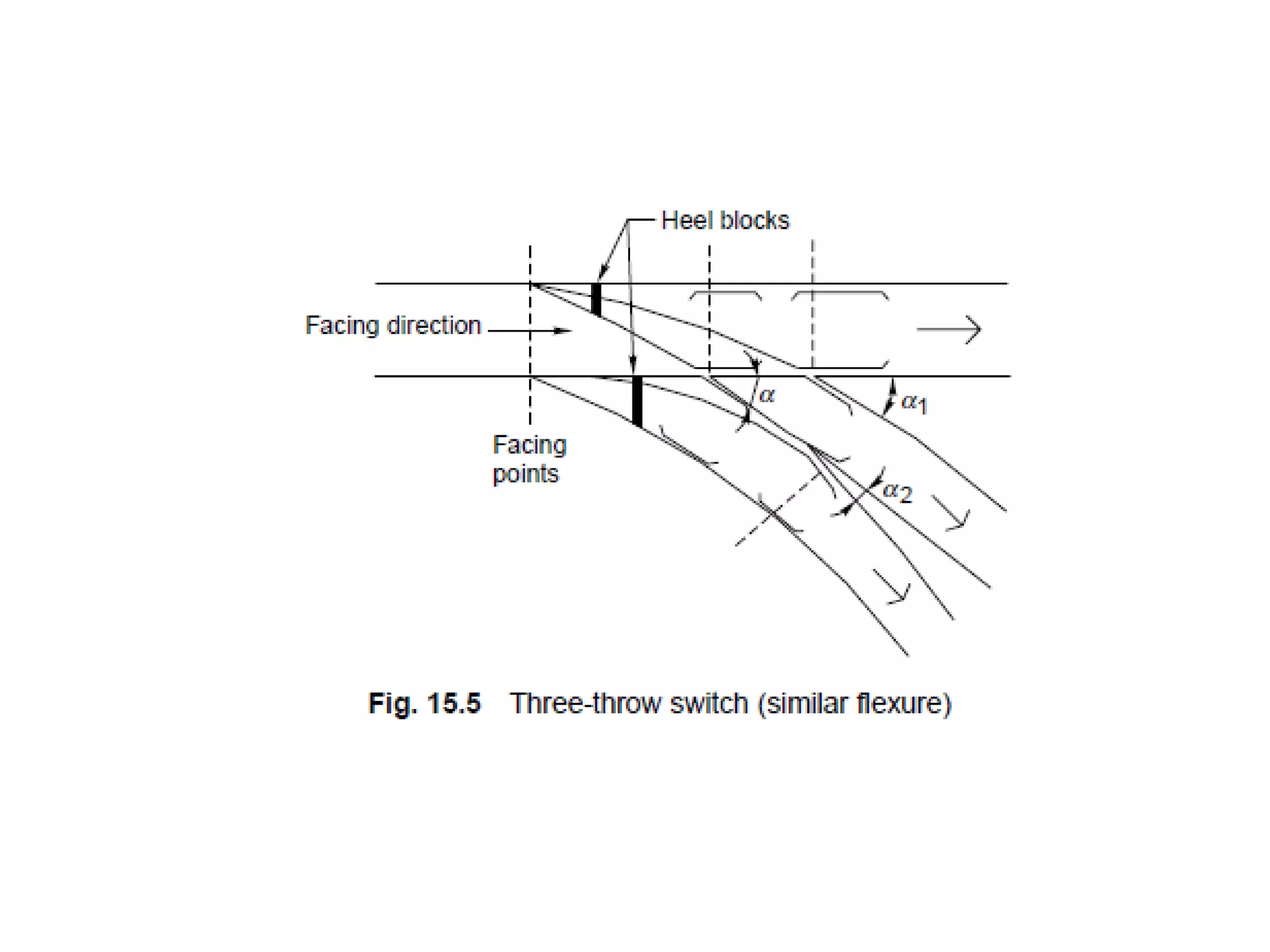 11.track junctions and layouts | PPTX