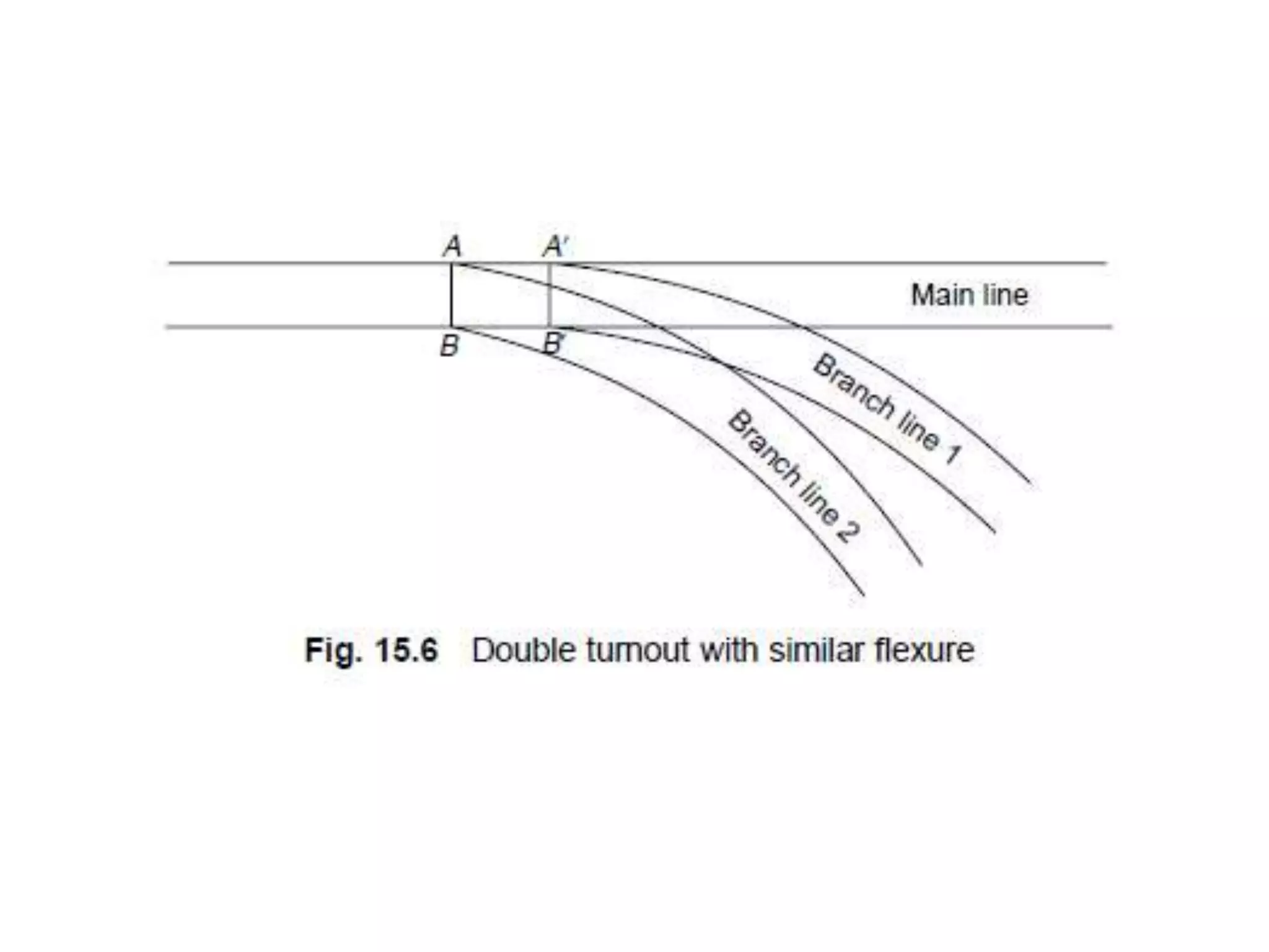 11.track junctions and layouts | PPTX