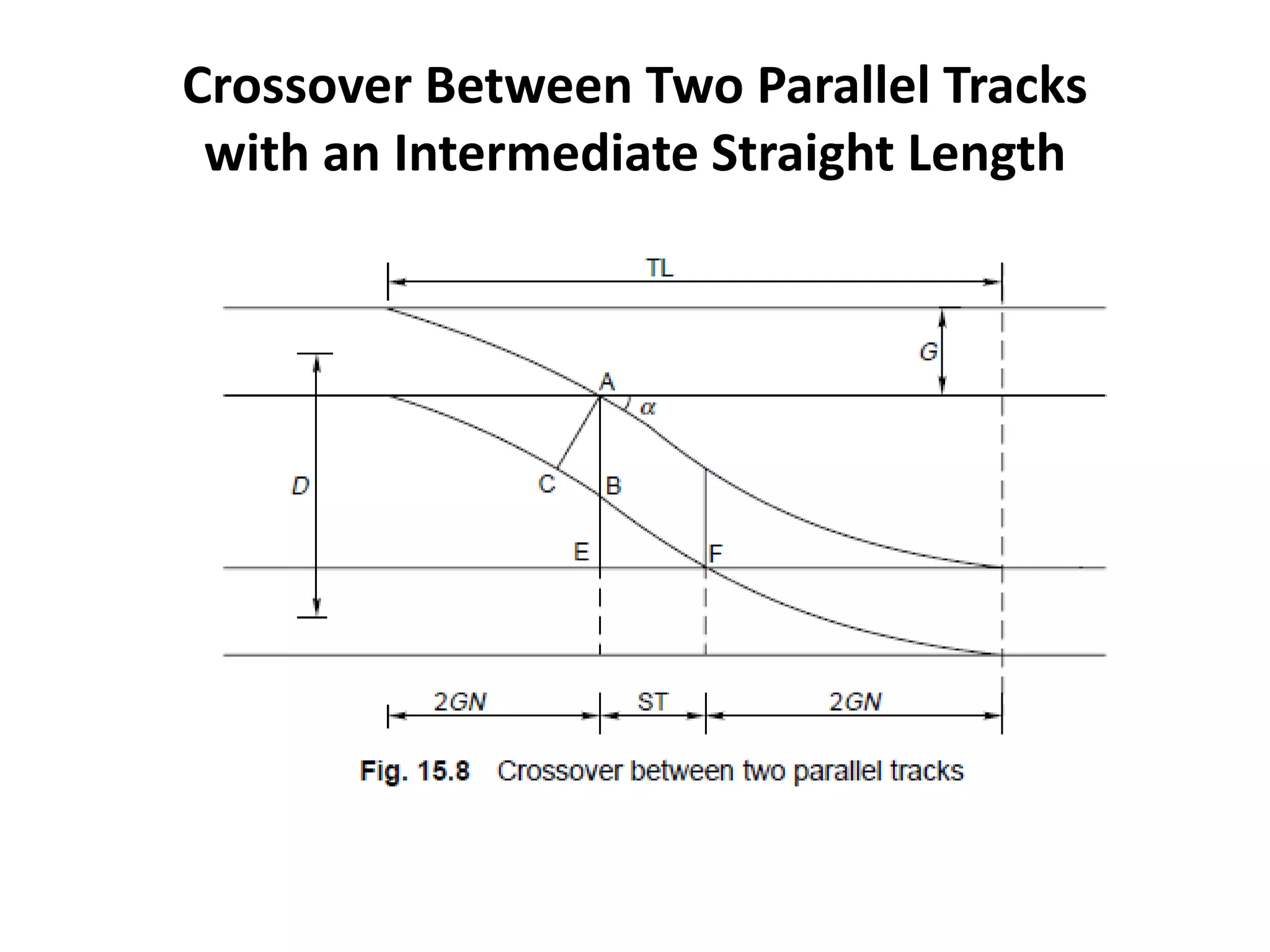 11.track junctions and layouts | PPTX