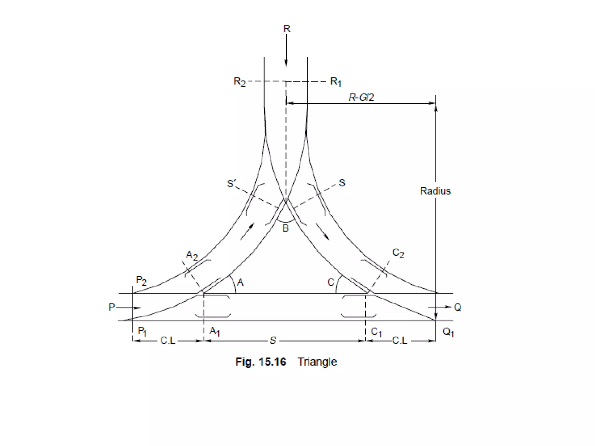 11.track junctions and layouts | PPTX