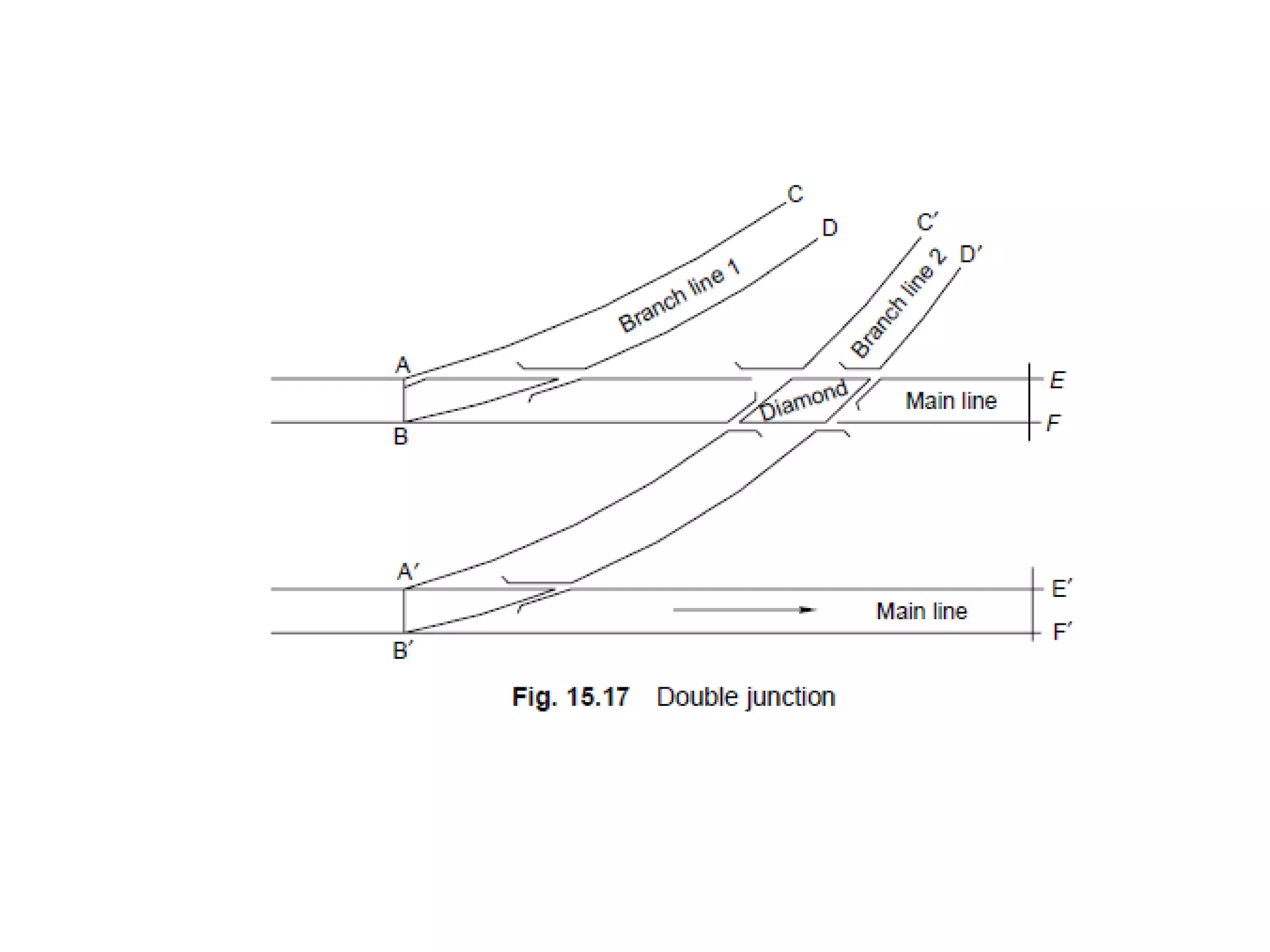 11.track junctions and layouts | PPTX