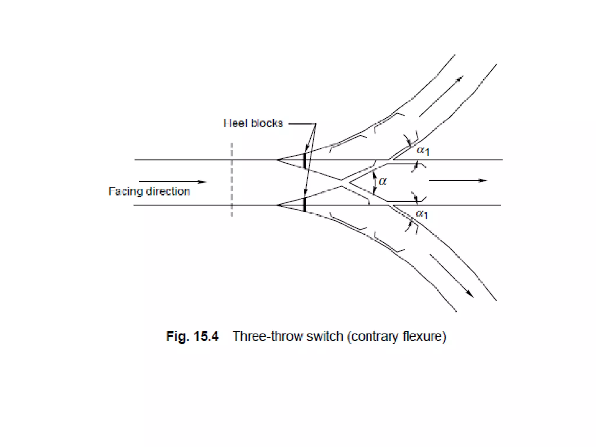 11.track junctions and layouts | PPTX