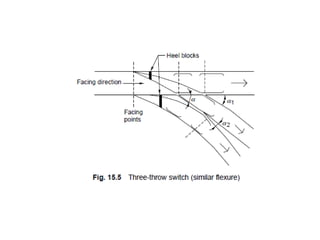 11.track junctions and layouts | PPTX