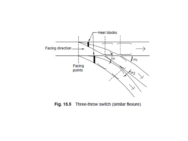 11.track junctions and layouts | PPTX | Rail Travel | Travel Type