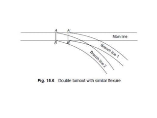 11.track junctions and layouts | PPTX