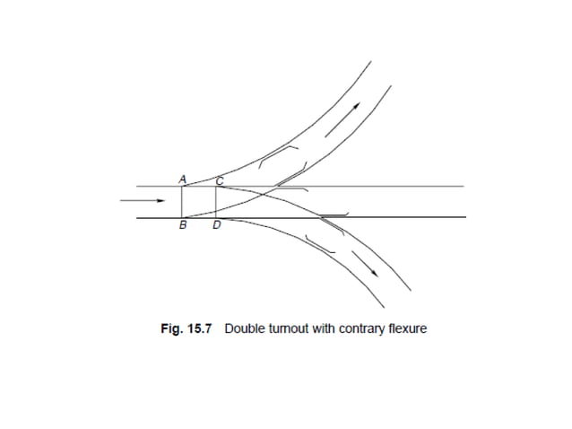 11.track junctions and layouts | PPTX | Rail Travel | Travel Type