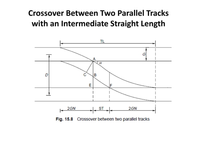 11.track junctions and layouts | PPTX | Rail Travel | Travel Type