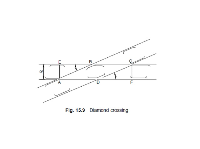 11.track junctions and layouts | PPTX | Rail Travel | Travel Type