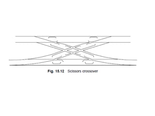11.track junctions and layouts | PPTX